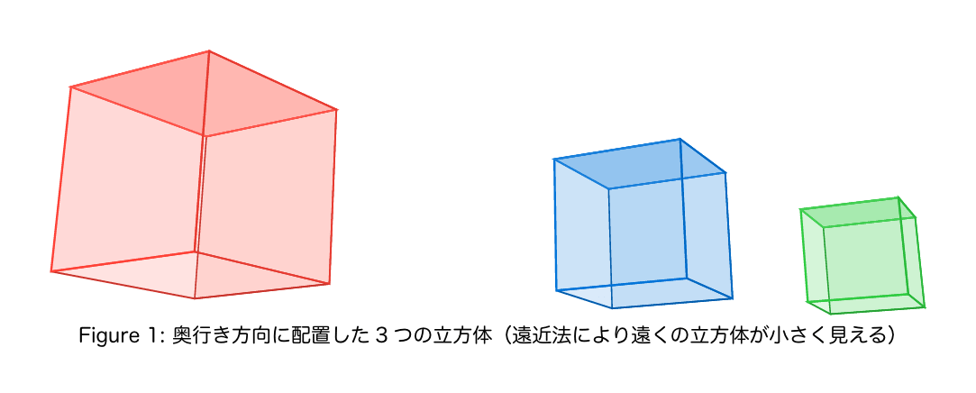 TypstのCeTZで遠近法を実装：立体図形にパースをつけて描く