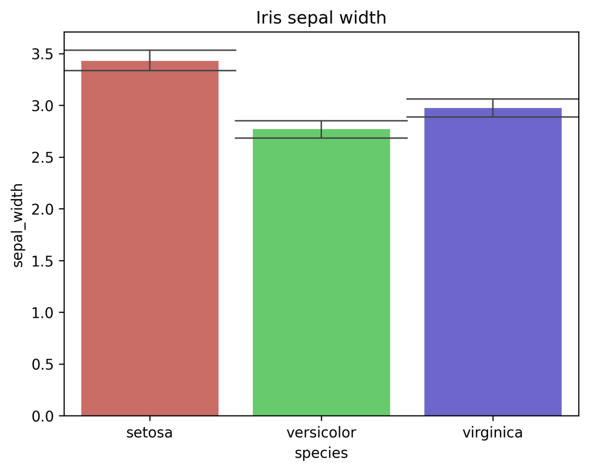 Seabornで棒グラフ｜Data Visualization
