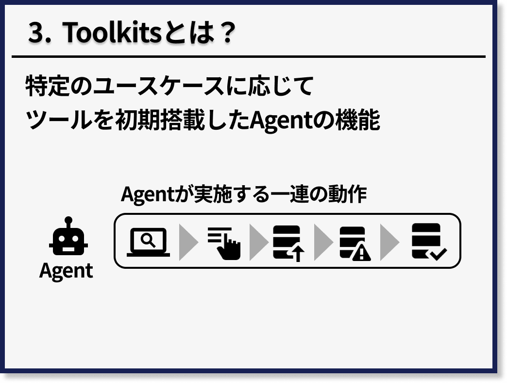 LangChain Agentsとは？【Tools・Agents・Toolkits・Agent Executor】