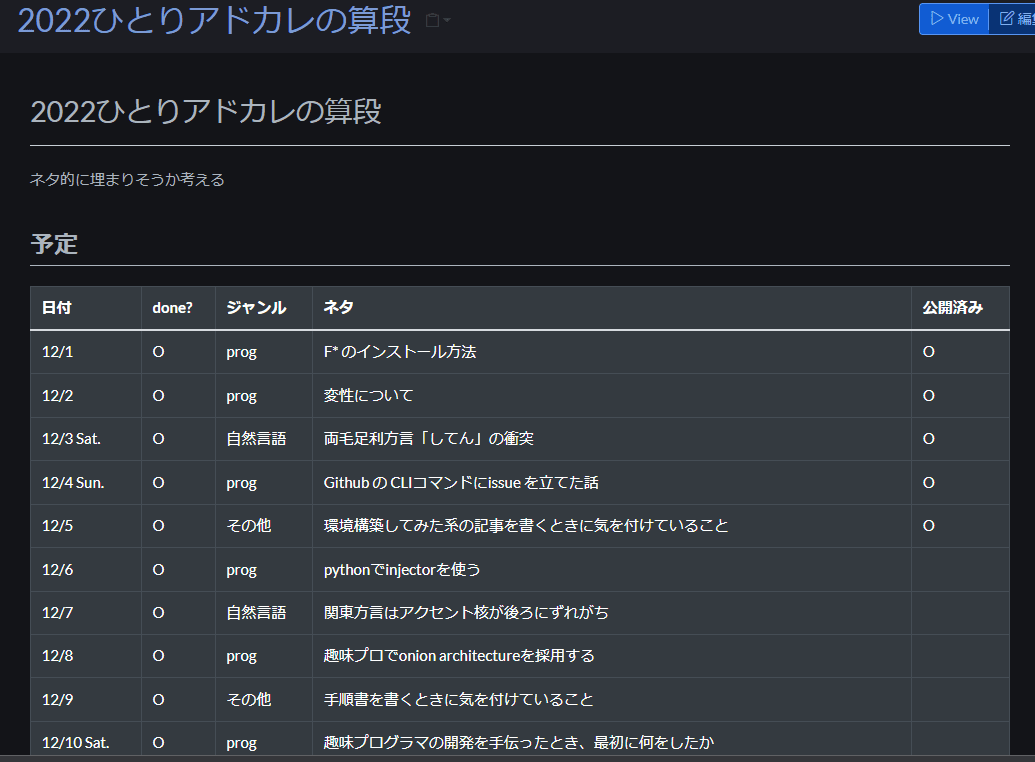 AWSでGROWI鯖を立て、私生活・趣味開発の資料を管理する