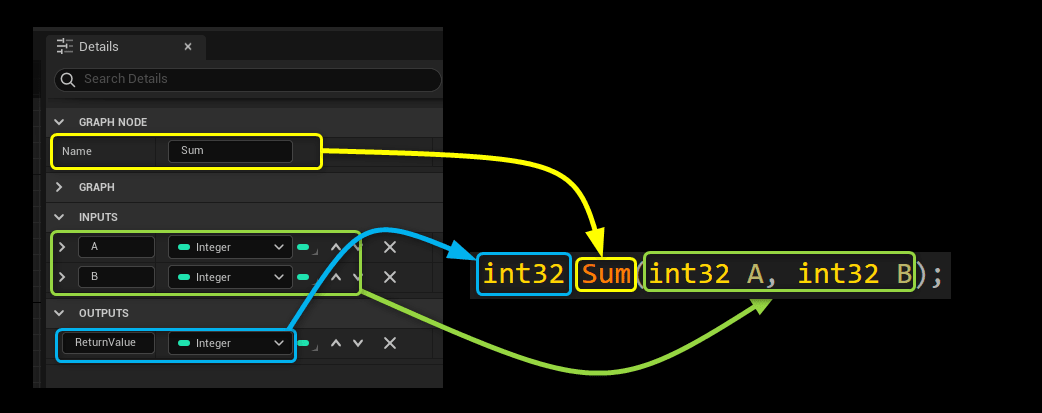 【C++】 Function（関数）｜Unreal Engine 5から始める C++ & Blueprint