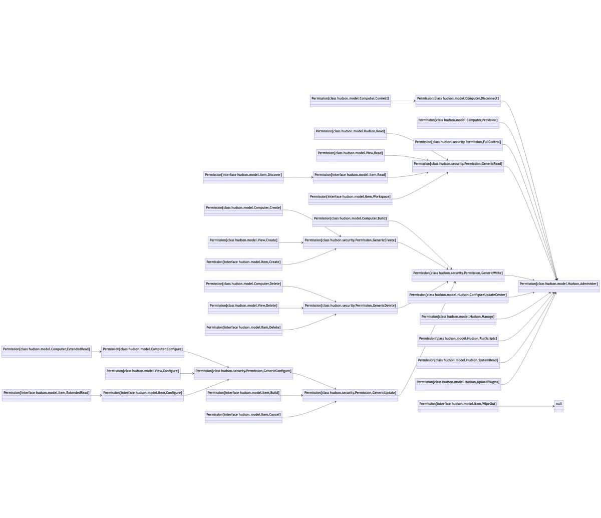 Jenkinsユーザーの一括追加、前からするか？後からするか？