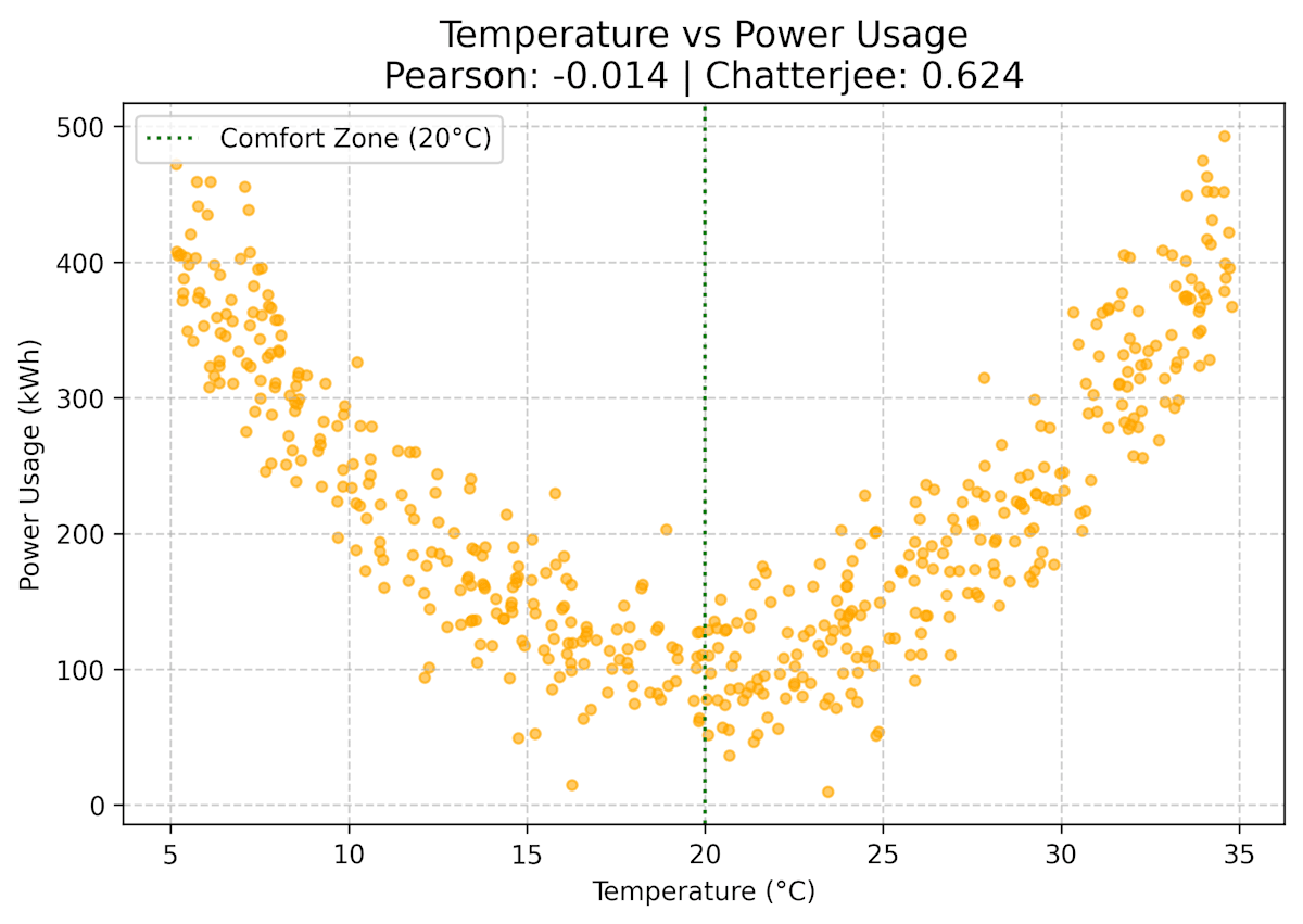 Chatterjee順位相関係数(ξn)の理論と実装：非線形な関係を捉える新指標