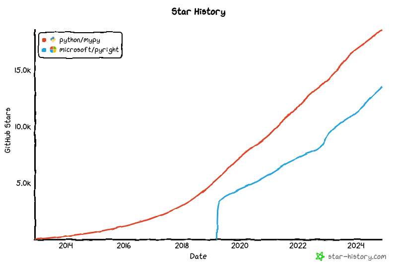 Star History Chart