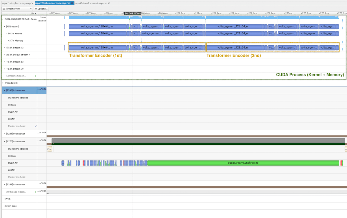 Triton - ONNX Backend の検証 Triton - ONNX Backend の検証