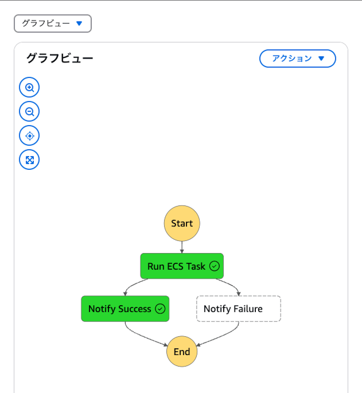 Amazon Personalizeの導入検証