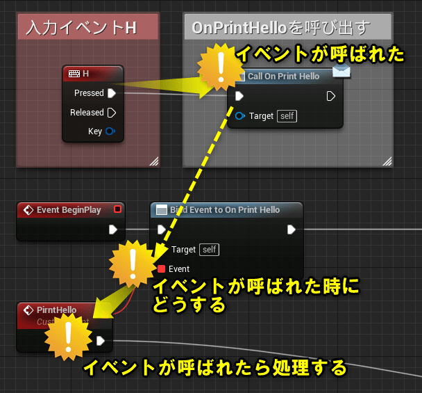【C++】Event Dispatcher｜Unreal Engine 5から始める C++ & Blueprint