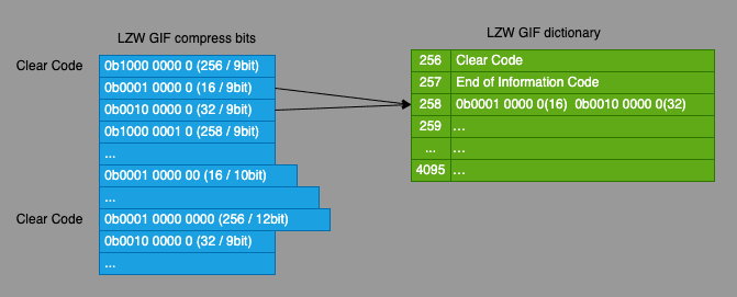 aCropalypse脆弱性とGIF画像の復元
