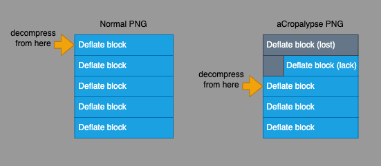 aCropalypse脆弱性とGIF画像の復元