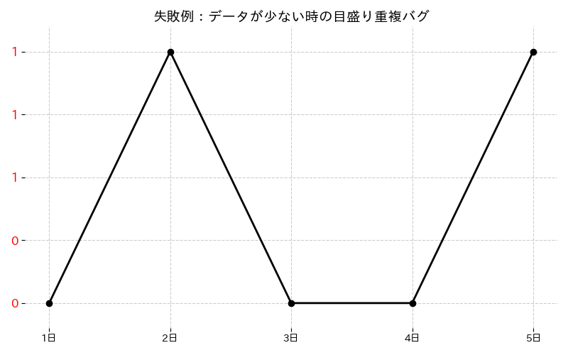 【React Native】matplotlibユーザに贈る react-native-chart-kitの実装パターンとハマりどころ