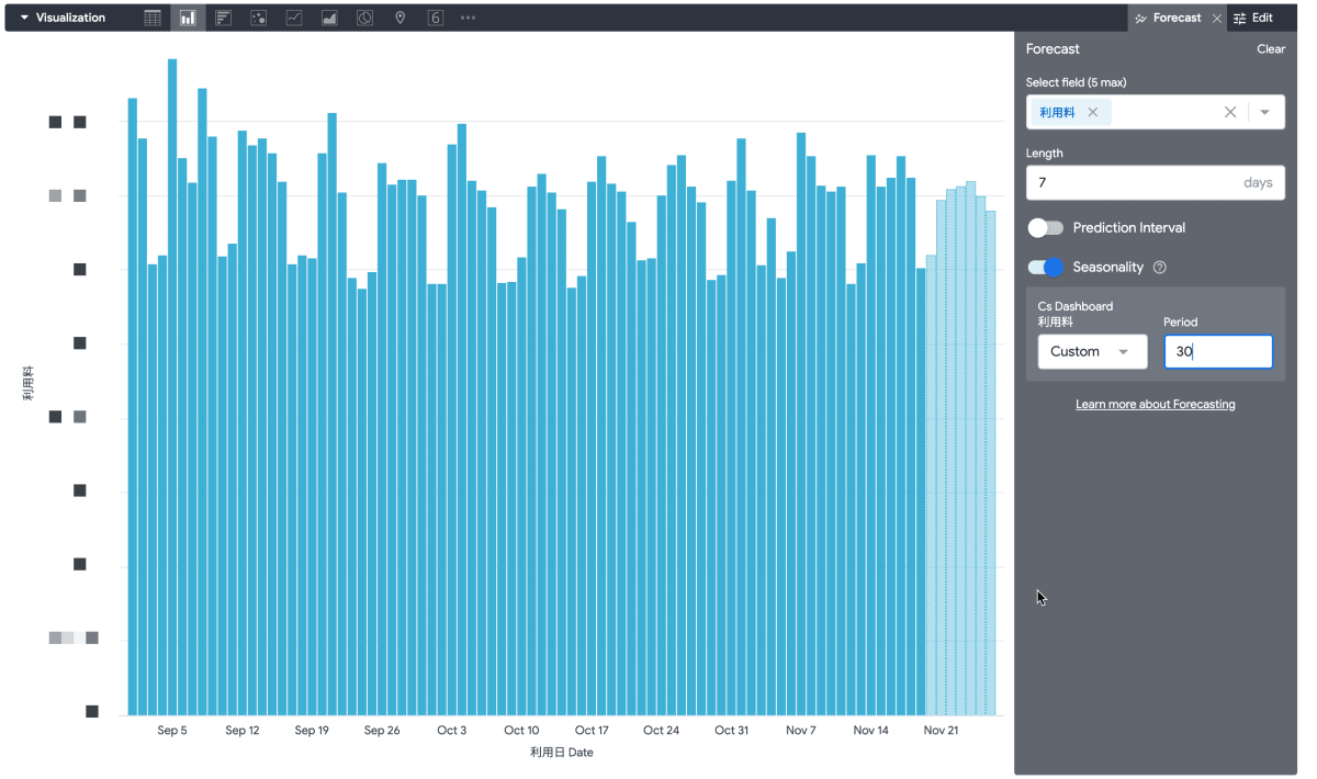 Looker の Forecasting(予測) 機能を使ってみる