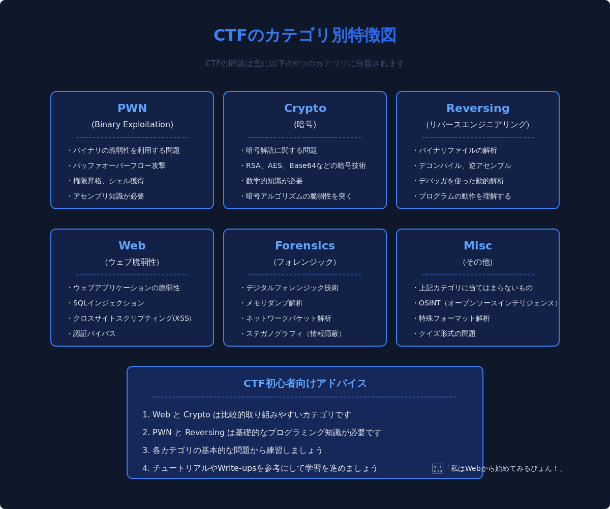 うさぎでもわかる！SECCONとCTF開催情報の収集方法