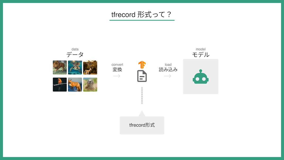 tfrecord形式のデータを使ってみる