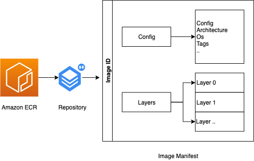 AWS CDK へのコントリビュート~ECRの bug fix~