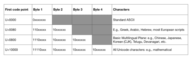 年の瀬に学んだ Context Engineering