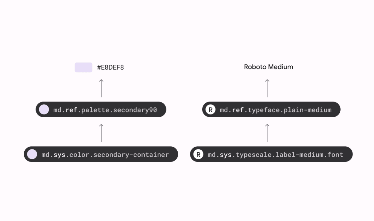 【Figma】Material Themeのカラースキームとガイドの作成（MD3,Figma plugins）