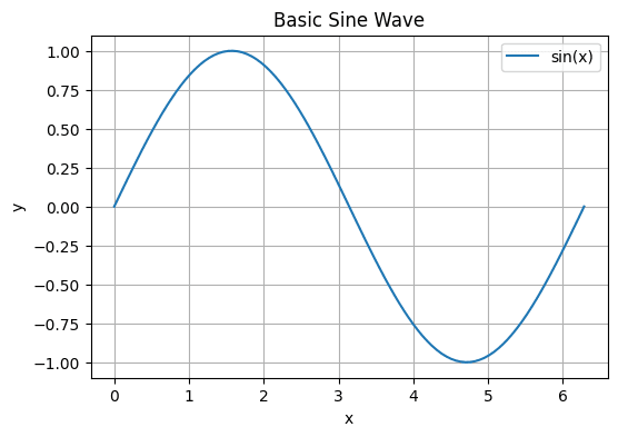 【化学でPython】matplotlib：実験・計算データをきれいなグラフで手軽に可視化する