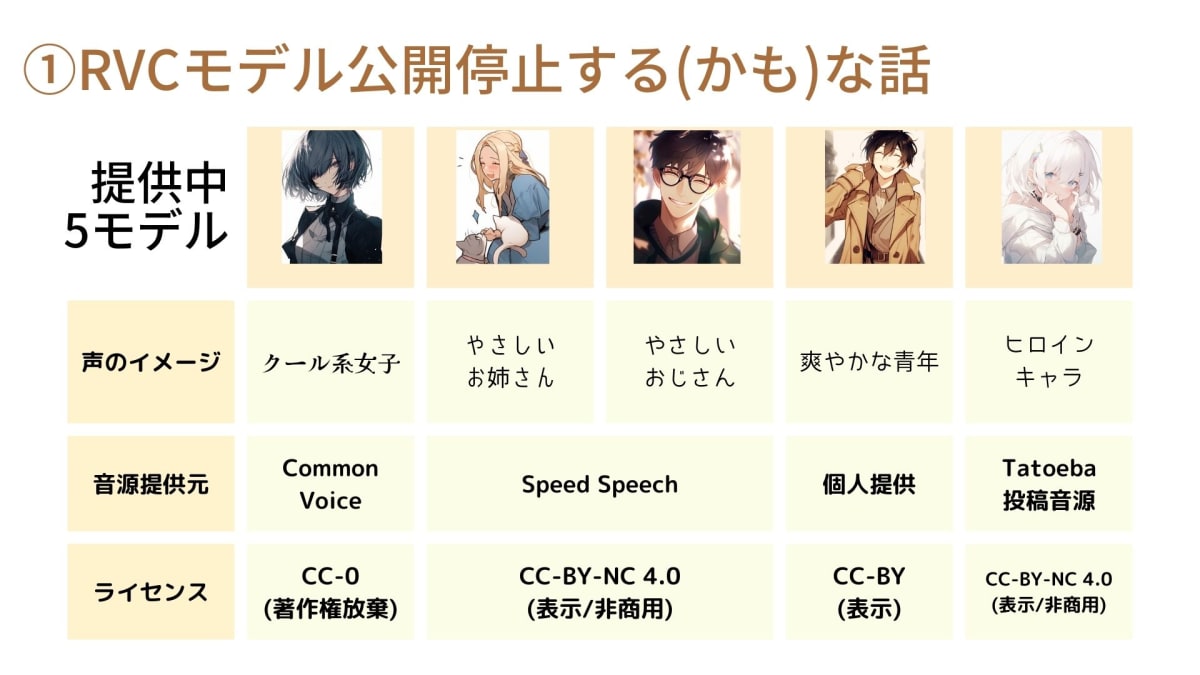 第1章「配布してる5モデル」｜知らないと危険！RVCと倫理