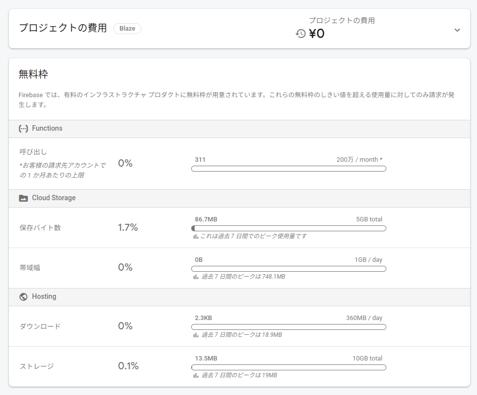 Next Jsをfirebase Hostingで使う