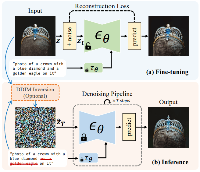 論文解説|SVDiff: Compact Parameter Space for Diffusion Fine-Tuning