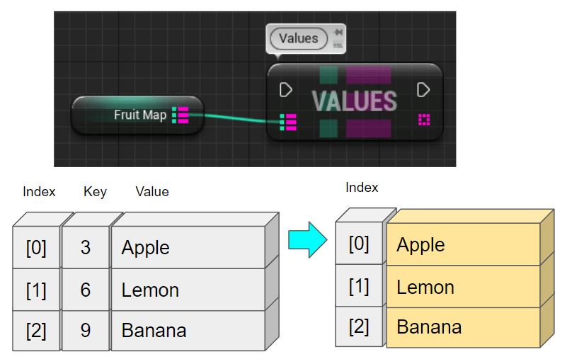 【BP】TMapの操作｜Unreal Engine 5から始める C++ & Blueprint