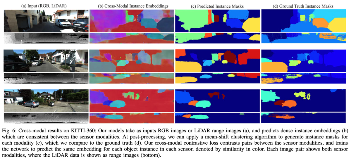 【論文メモ】Instance Segmentation with Cross-Modal Consistency