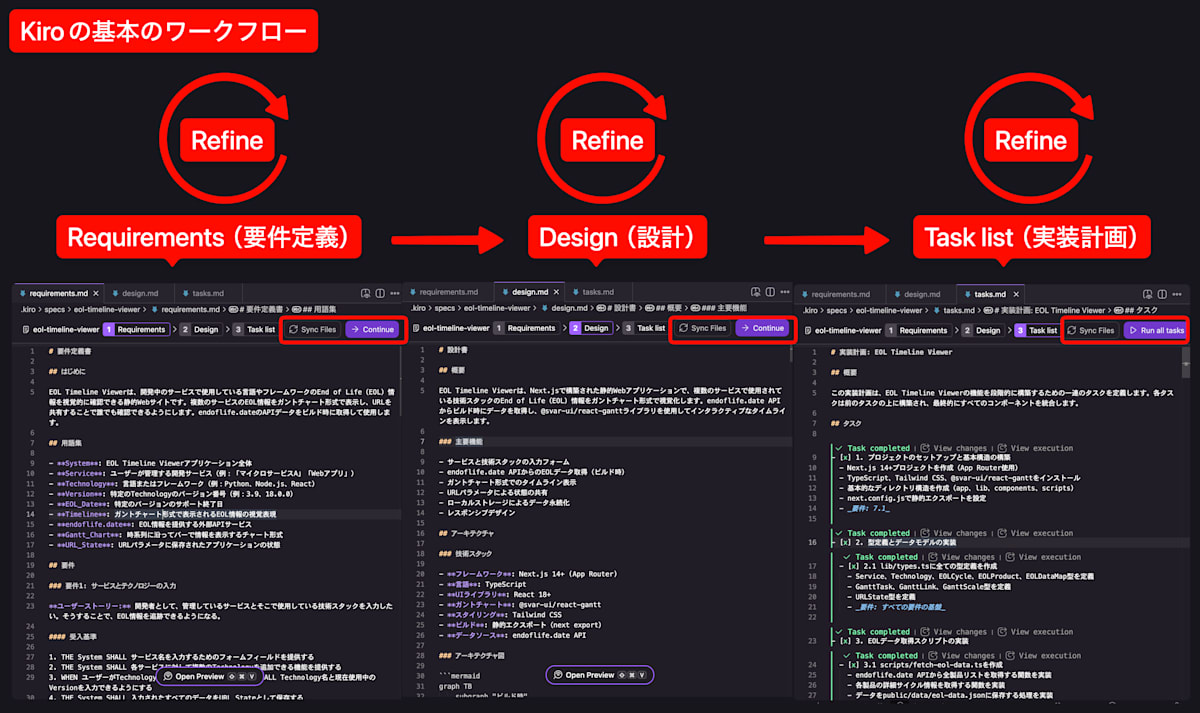 KiroでSpec駆動開発学んでみた＆EOLチェックツール作ってみた