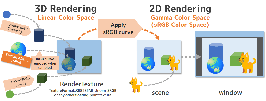 チュートリアル 36 | 3D 形状を描く｜Siv3D リファレンス v0.6.5