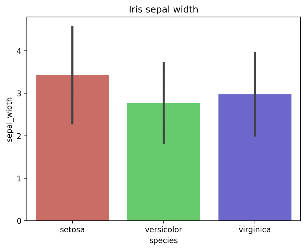 Seabornで棒グラフ｜Data Visualization