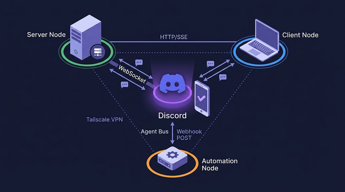 Using Discord MCP as the Optimal Solution for Multi-PC Claude Code ...
