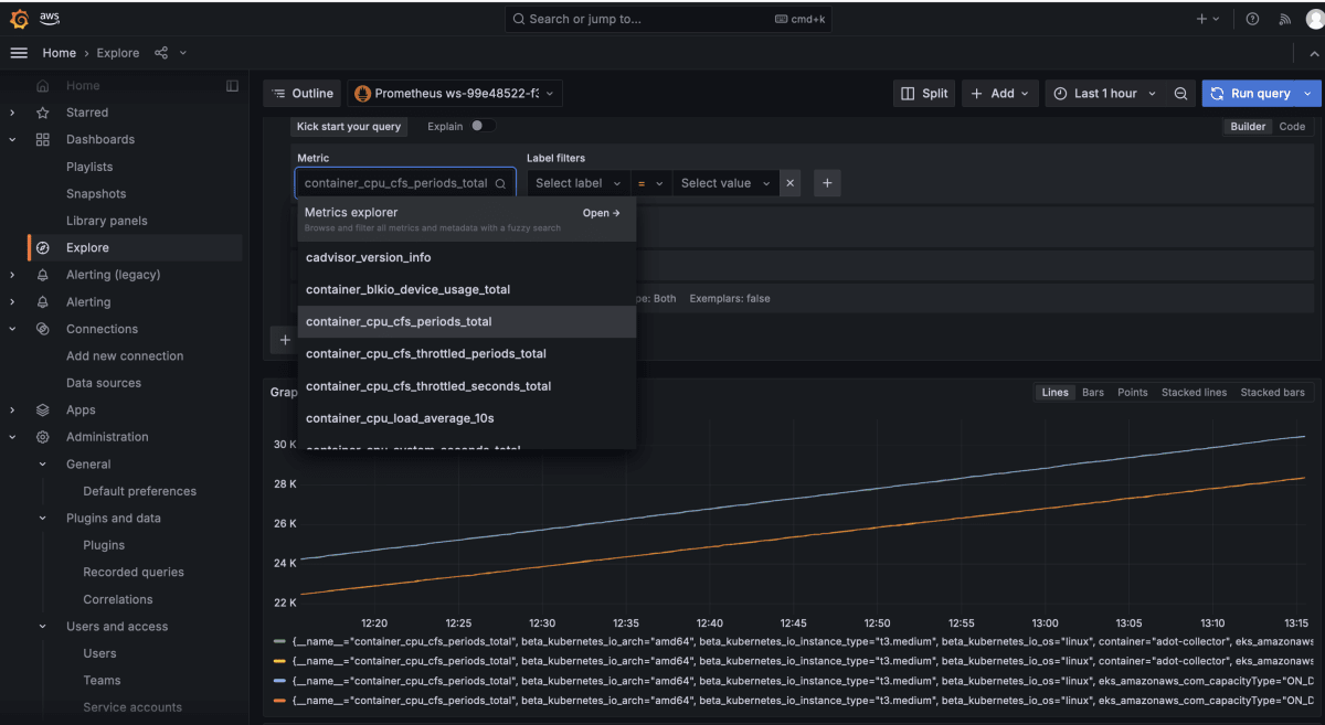 EKS で ADOT Collector から Prometheus メトリクスをスクレイプして AMP -> AMG で可視化する