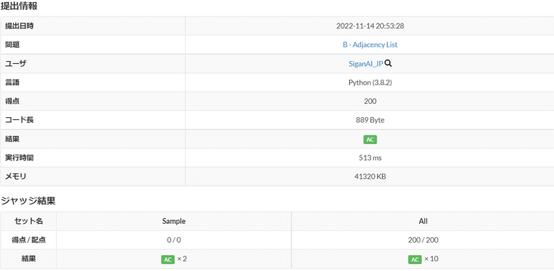【AtCoder】練習記録【2022/11/14】