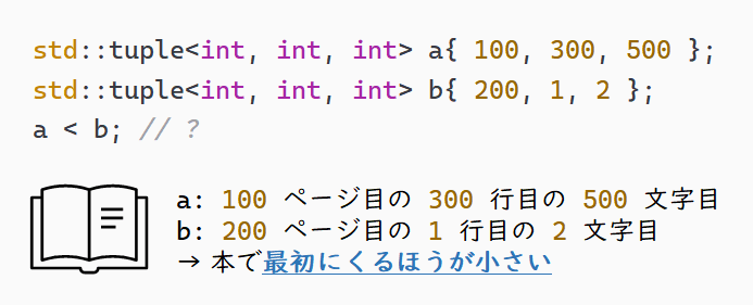 ｜競プロのための標準 C++