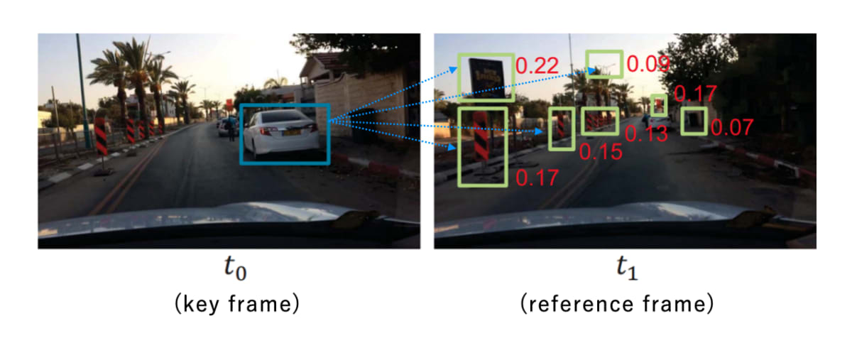 【論文紹介】動画でのUnknown-Aware Object Detection