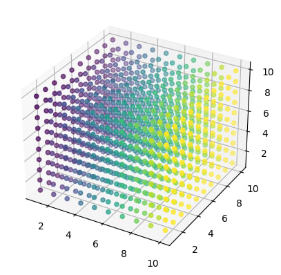 非負値テンソル因子分解（NTF）を理解したい