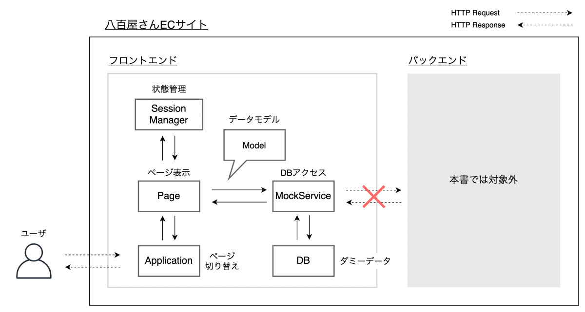 はじめに｜python だけで作る Web アプリケーションフロントエンド編 