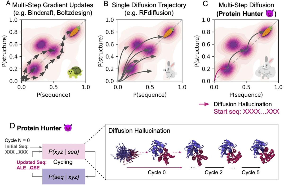 Protein binder design 研究動向 2025