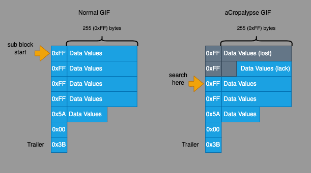 aCropalypse脆弱性とGIF画像の復元