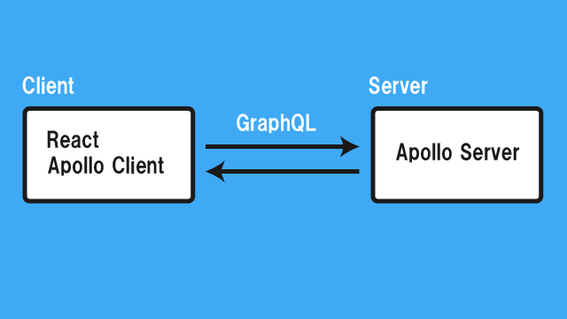 サーバー待ちのローディング表示をApollo Client + Reactで行う