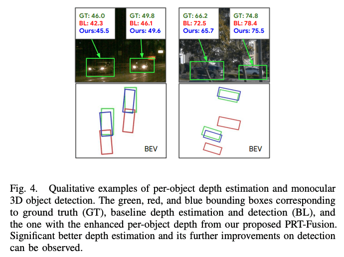 【論文メモ】Depth Estimation Matters Most: Improving Per-Object Depth