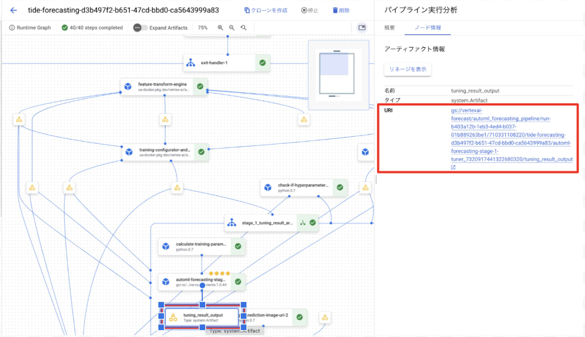 Vertex AI Pipelines のTabular Workflow for Forecasting