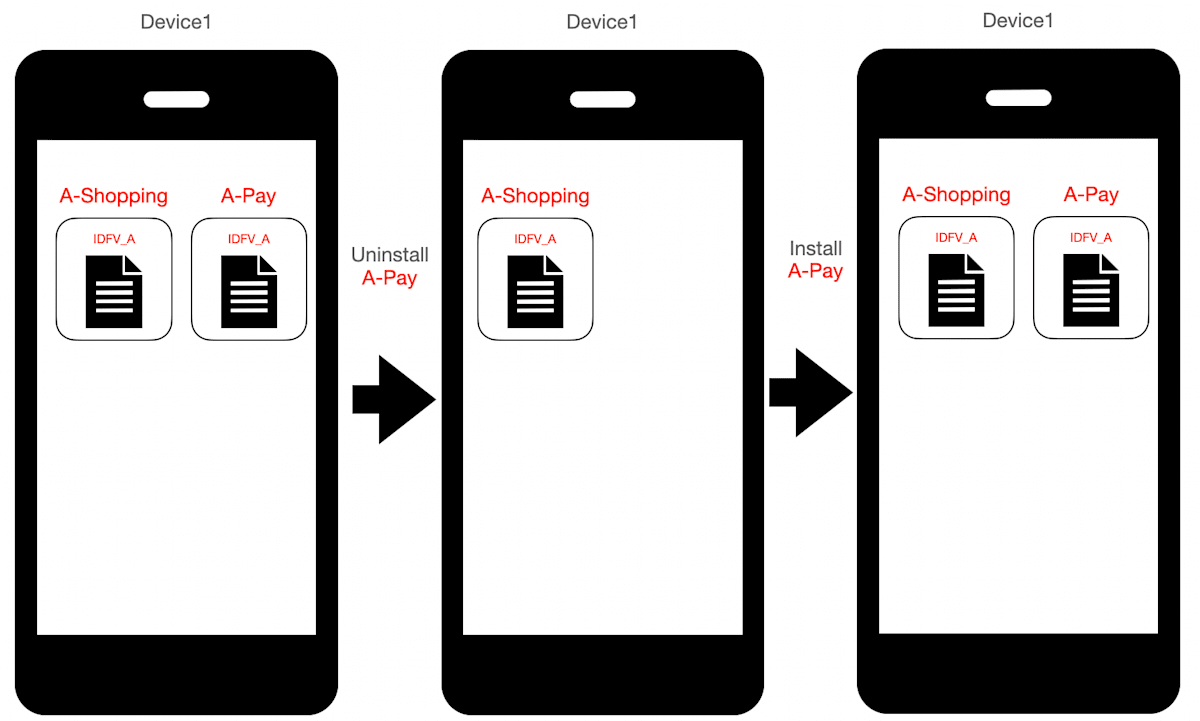 [iOS] Buildの種類によるIDFVの挙動の違い