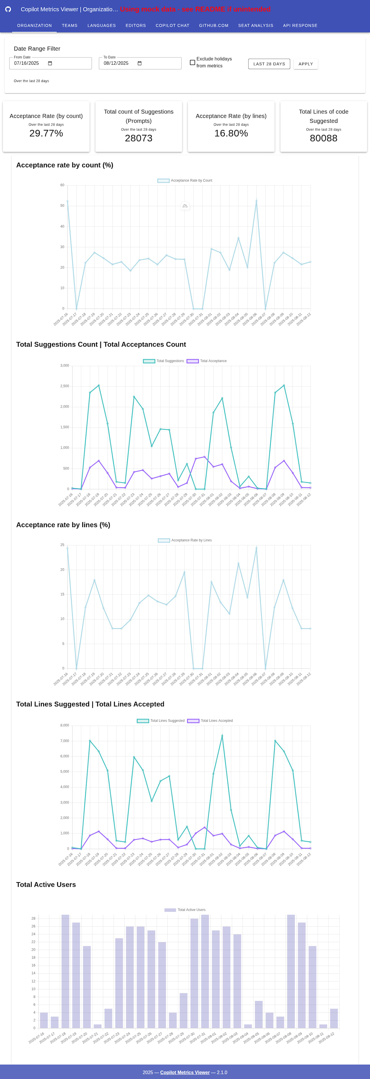 GitHub Copilot Metrics ViewerをAzure Web Appsへデプロイする