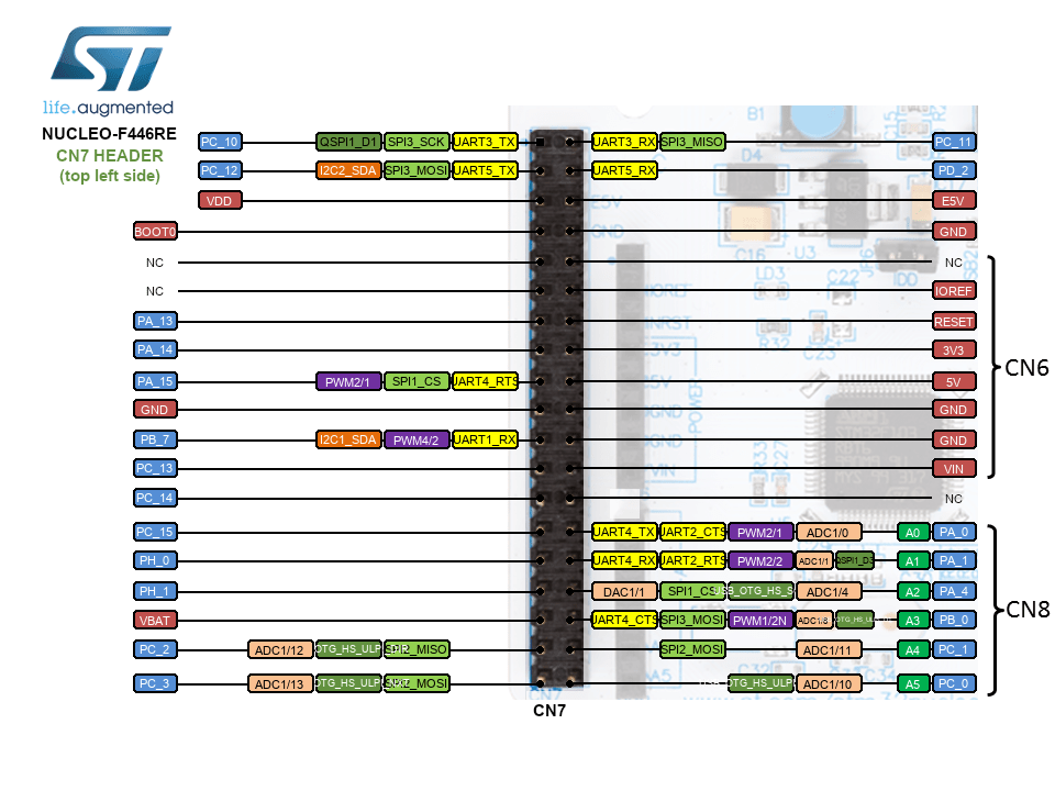 NUCLEOのピン配置の見方｜mbedを知ろう
