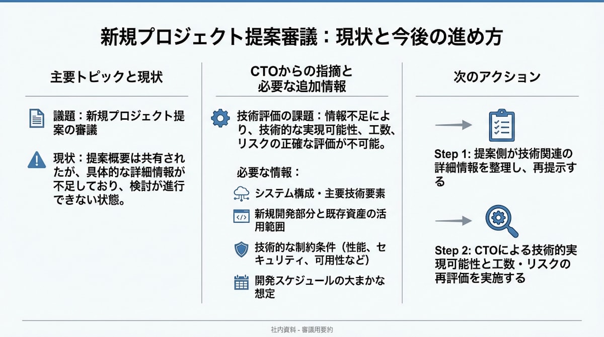 Durable Task Scheduler と Agent Framework による可視化可能なマルチエージェントシステム