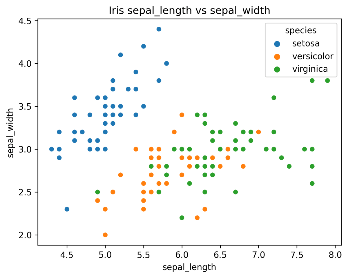 Seaborn で散布図作成｜Data Visualization