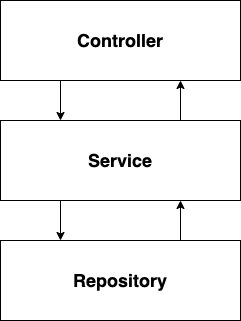 📃A.4 Spring Boot の基礎｜ハンズオンで学ぶサーバーサイド Kotlin（Spring Boot&Arrow&OpenAPI Generator）v1.0.2