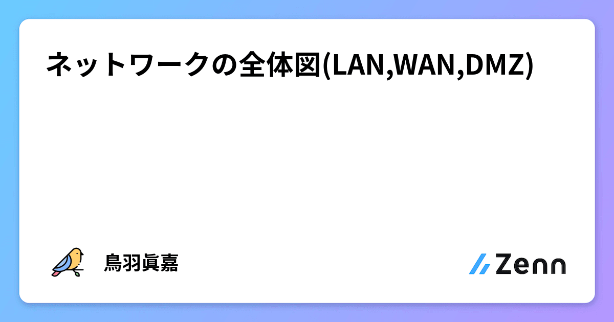 ネットワークの全体図(LAN,WAN,DMZ)