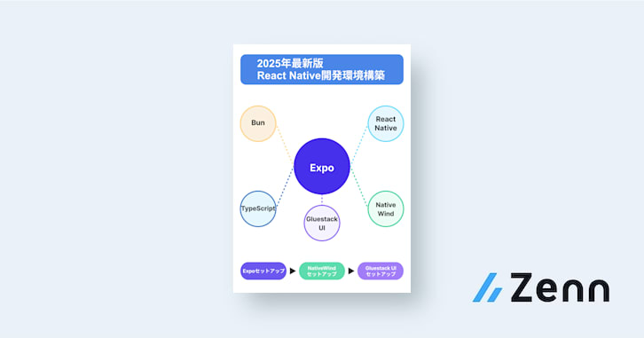 ExpoとExpo Routerをセットアップ｜【2025年最新版】Expo/React Nativeの開発環境を構築する