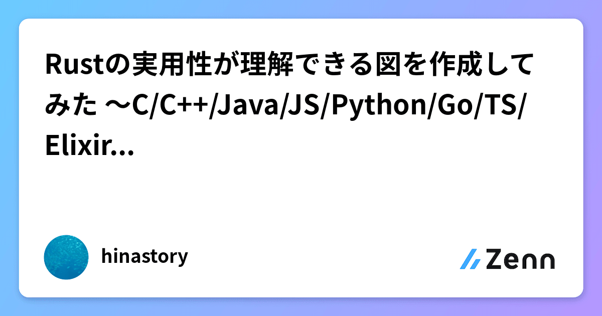 Rustの実用性が理解できる図を作成してみた 〜c C Java Js Python Go Ts Elixirとの比較〜